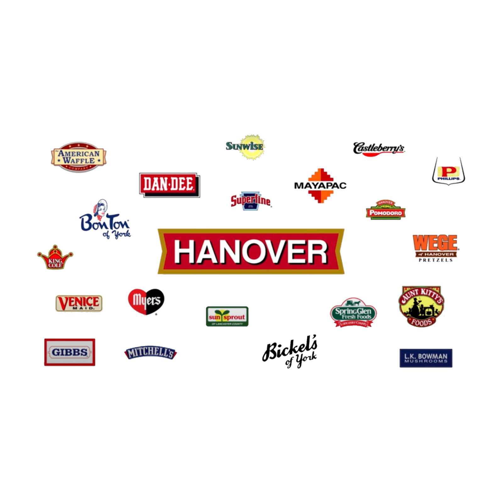 Hanover Foods | Quality and Premium Food Products by all Hanover Brands